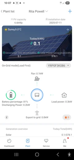 Sunboost reviews | ProductReview.com.au