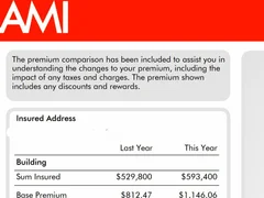 AAMI Home & Contents Insurance reviews | ProductReview.com.au