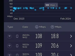 Exetel Broadband reviews | ProductReview.com.au