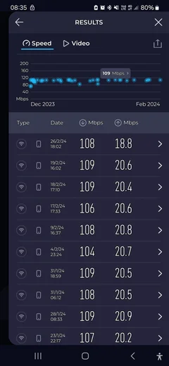 Exetel Broadband reviews | ProductReview.com.au