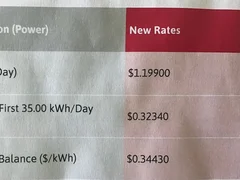 Globird Energy reviews | ProductReview.com.au