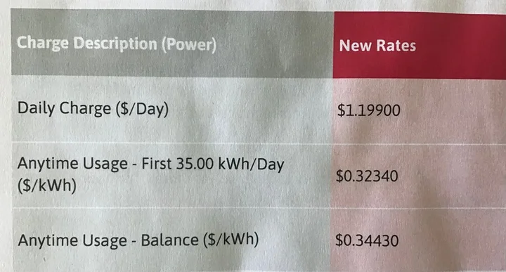 GloBird Energy reviews | ProductReview.com.au