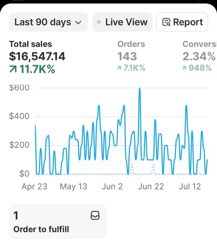 6 Figure Drop Shipper reviews | ProductReview.com.au
