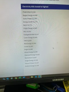 Momentum Energy reviews | ProductReview.com.au