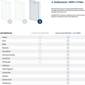 Kleva Range reviews | ProductReview.com.au