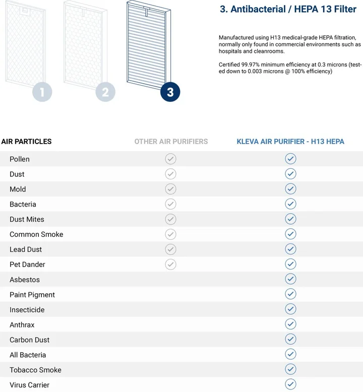 Kleva Range reviews | ProductReview.com.au