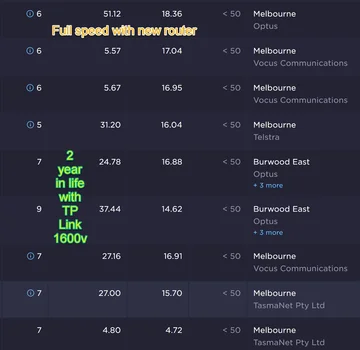 TP-Link AC1600 Archer VR1600v reviews | ProductReview.com.au