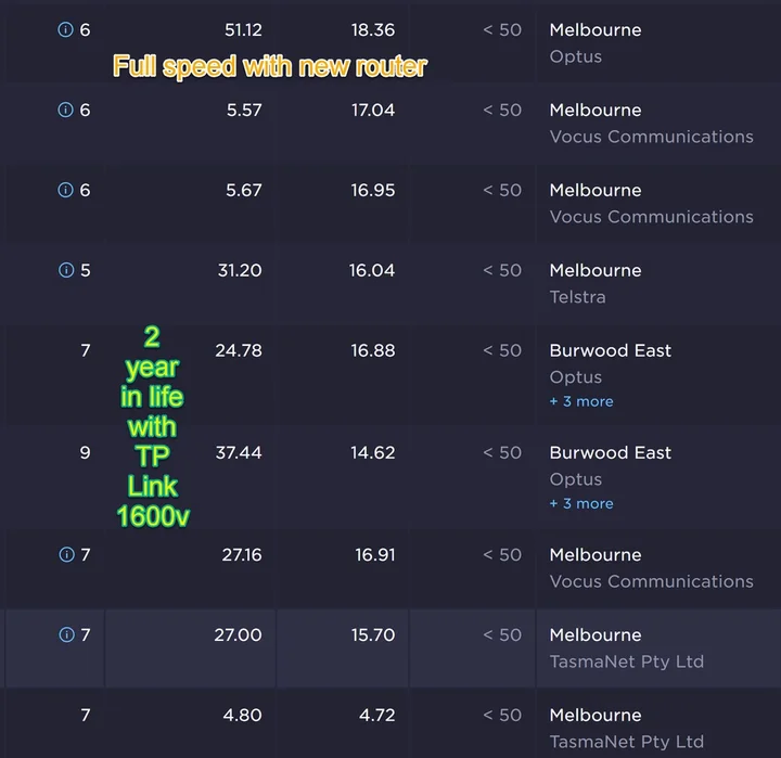 TP-Link AC1600 Archer VR1600v reviews | ProductReview.com.au