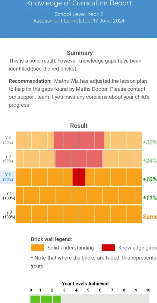 Kinetic Education reviews | ProductReview.com.au