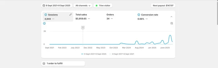 6 Figure Drop Shipper reviews | ProductReview.com.au