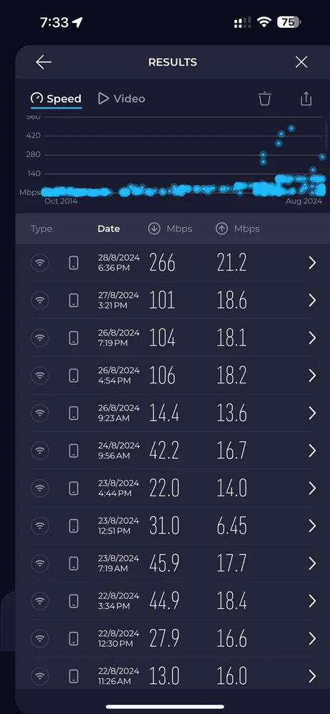 iPrimus reviews | ProductReview.com.au