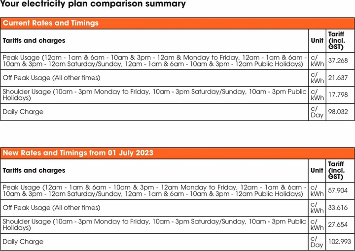 Alinta Energy reviews | ProductReview.com.au