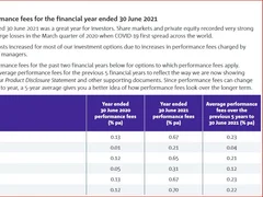 Plum Financial Services reviews | ProductReview.com.au