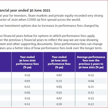 Plum Financial Services reviews | ProductReview.com.au