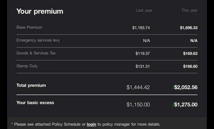 Youi Comprehensive Car Insurance reviews | ProductReview.com.au