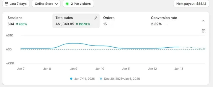 6 Figure Drop Shipper reviews | ProductReview.com.au