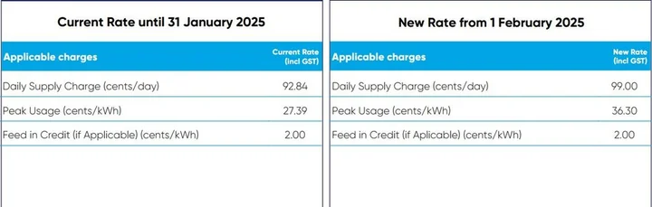 Sumo Energy reviews | ProductReview.com.au