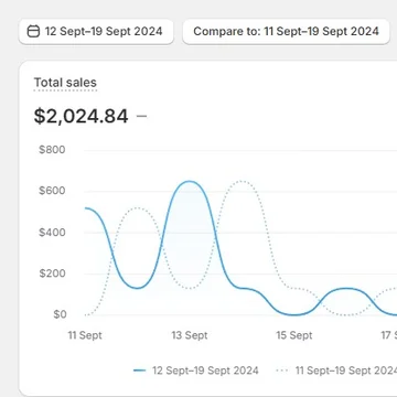6 Figure Drop Shipper reviews | ProductReview.com.au