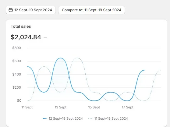 6 Figure Drop Shipper reviews | ProductReview.com.au