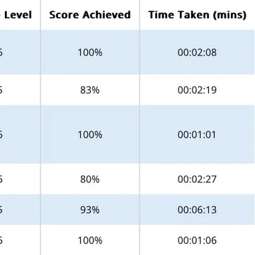 Kinetic Education reviews | ProductReview.com.au