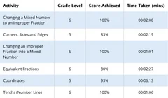 Kinetic Education reviews | ProductReview.com.au