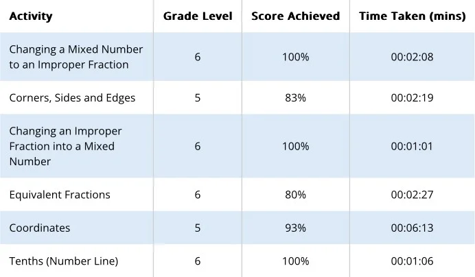 Kinetic Education reviews | ProductReview.com.au