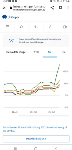QSuper reviews | ProductReview.com.au