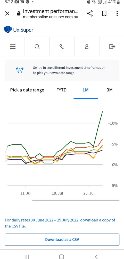 QSuper reviews | ProductReview.com.au