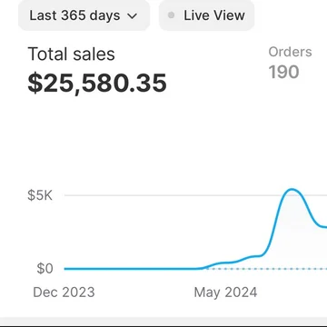6 Figure Drop Shipper reviews | ProductReview.com.au