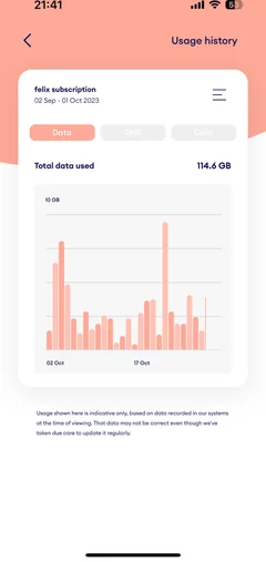 Felix Mobile reviews | ProductReview.com.au