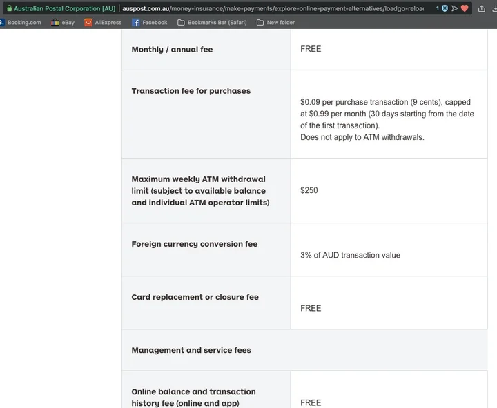 Australia Post Load&Go Reloadable Visa Prepaid reviews | ProductReview ...