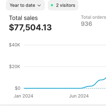 6 Figure Drop Shipper reviews | ProductReview.com.au