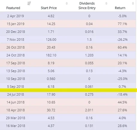 Australian Stock Report reviews | ProductReview.com.au