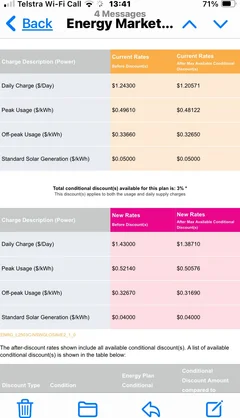 GloBird Energy reviews | ProductReview.com.au