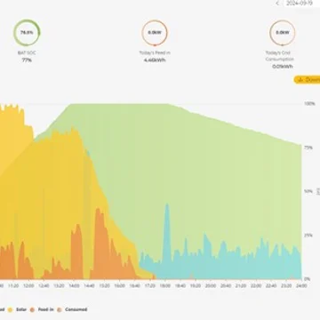 Plico reviews | ProductReview.com.au