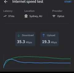 Sagemcom Gateway F@st 5366 TN reviews | ProductReview.com.au