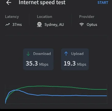 Sagemcom Gateway F@st 5366 TN reviews | ProductReview.com.au