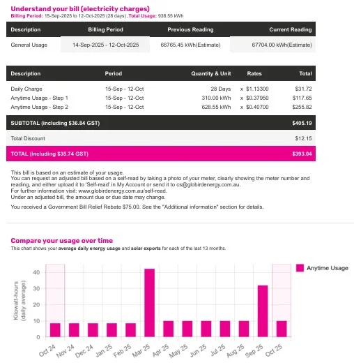GloBird Energy reviews | ProductReview.com.au