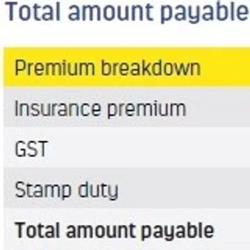 RACQ Home Insurance reviews | ProductReview.com.au