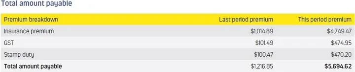 RACQ Home Insurance reviews | ProductReview.com.au