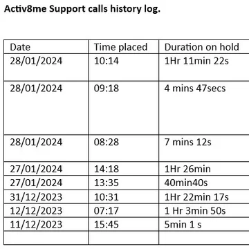 Activ8me reviews | ProductReview.com.au
