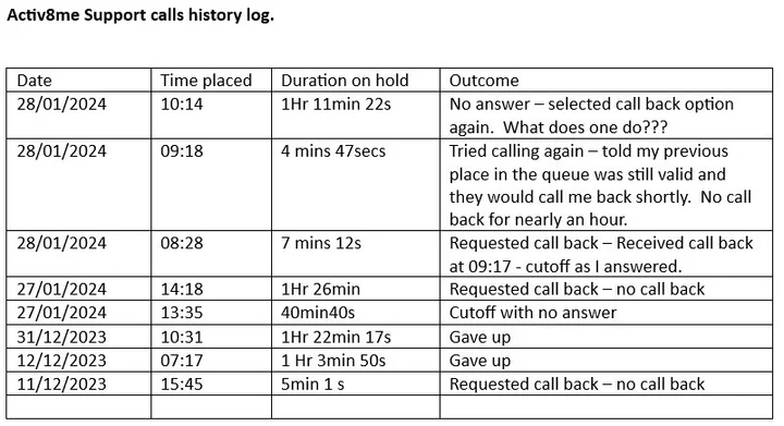 Activ8me reviews | ProductReview.com.au
