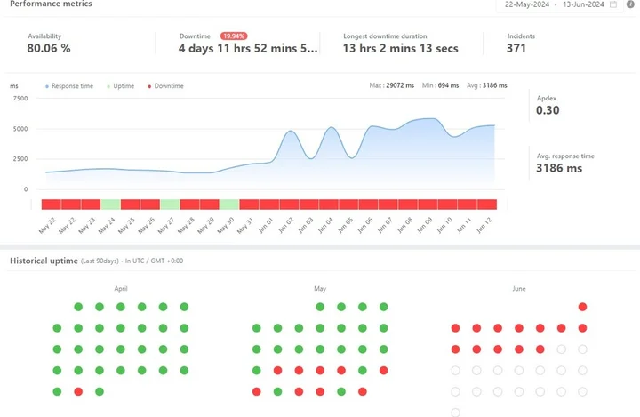 Vodien reviews | ProductReview.com.au