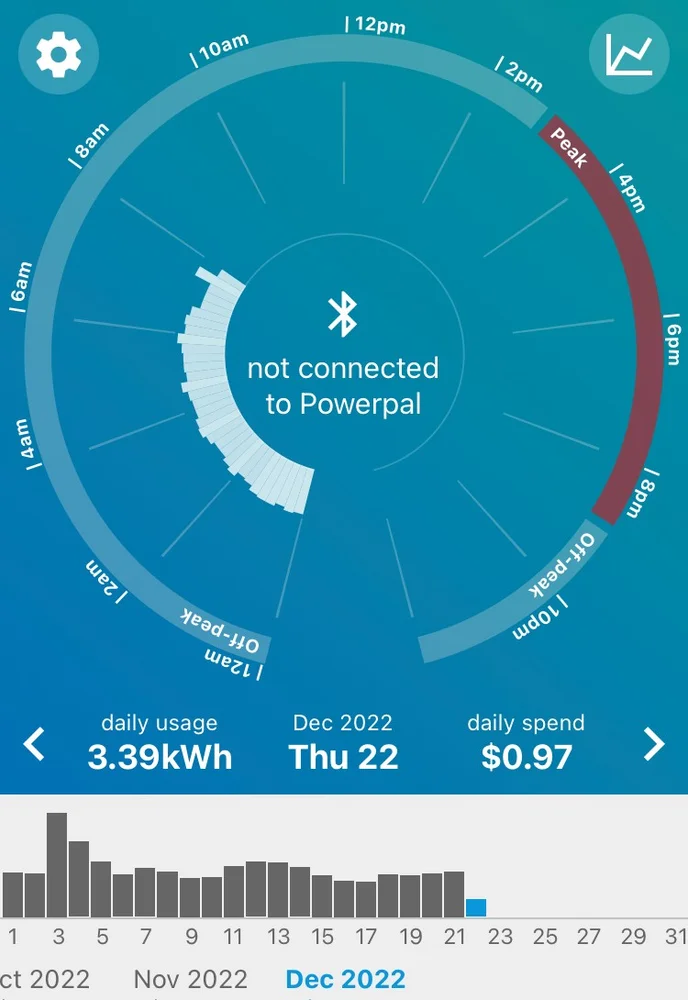 Powerpal Energy Monitor reviews | ProductReview.com.au