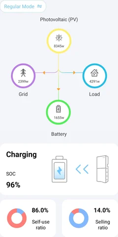 Sunboost reviews | ProductReview.com.au