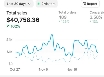 6 Figure Drop Shipper reviews | ProductReview.com.au