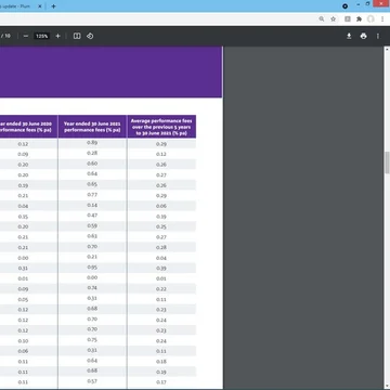 Plum Financial Services reviews | ProductReview.com.au