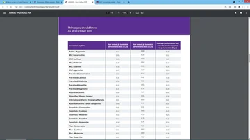 Plum Financial Services reviews | ProductReview.com.au