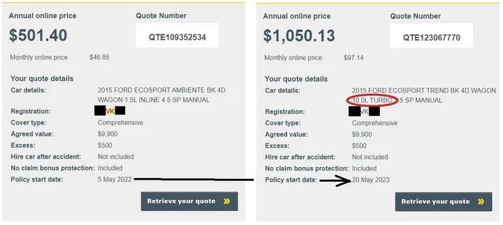 RAC Car Insurance reviews | ProductReview.com.au