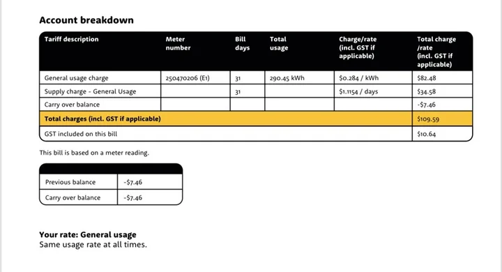 Sumo Energy reviews | ProductReview.com.au